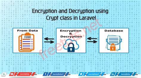 Cách dùng Encryption và decryption trong Laravel